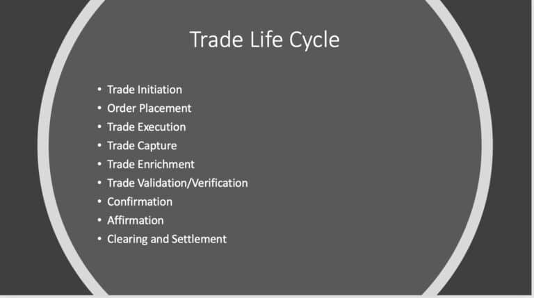Trade Life Cycle of Equities - Finex Training
